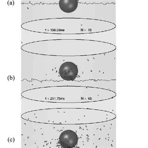 A Simulation Of The Development Of Turbulence Around A Sphere Of Radius Download Scientific