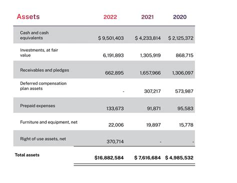 Assets Chart Revised National Medical Fellowships