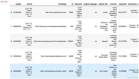 数据分析 13 The Movies Dataset电影数据集分析（包含代码数据） Csdn博客