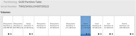 Linux Moving `boot` And `` Root Partitions About On Gptuefi