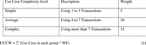 Use Case Classifying Complexity Download Table