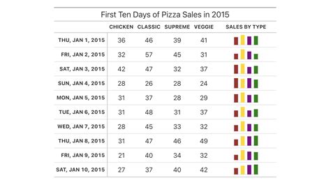 Add A New Column Of Nanoplots Taking Input Data From Selected Columns Cols Nanoplot Gt