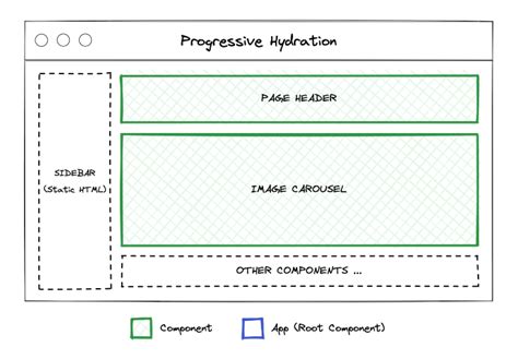 Strategies For Migrating From A Monolith To Islands Logrocket Blog
