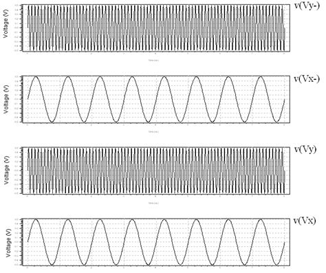 inputs to the multiplier download scientific diagram