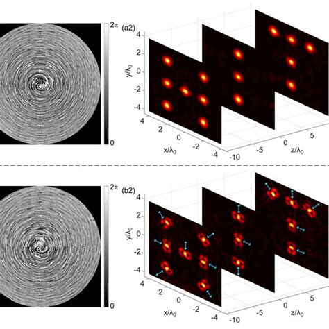 Generated 3d Multifocal Arrays Forming The Letter Pattern Of Hit A1 Download Scientific