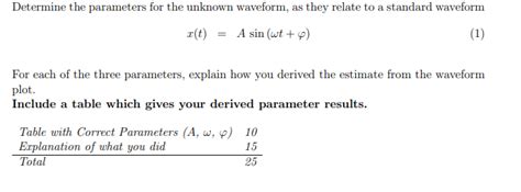 Solved Determine The Parameters For The Unknown Waveform As Chegg
