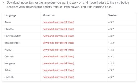 Stanford Corenlp Language Pack Issue Nlp Suite Nlp Suite Github
