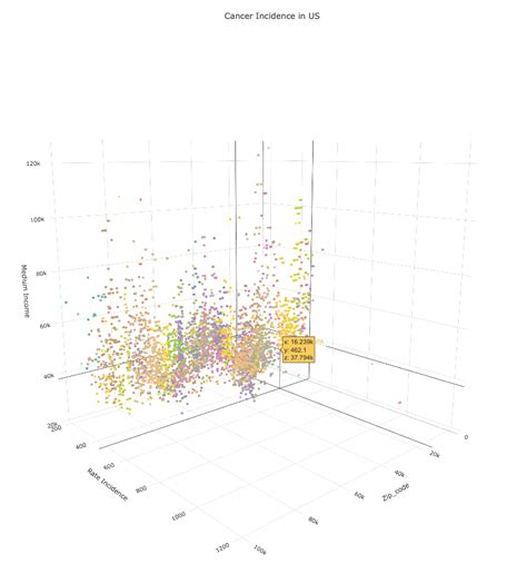GitHub Vcavalcanti1975 Regression Project The Study About Cancer Incidence Rate In US