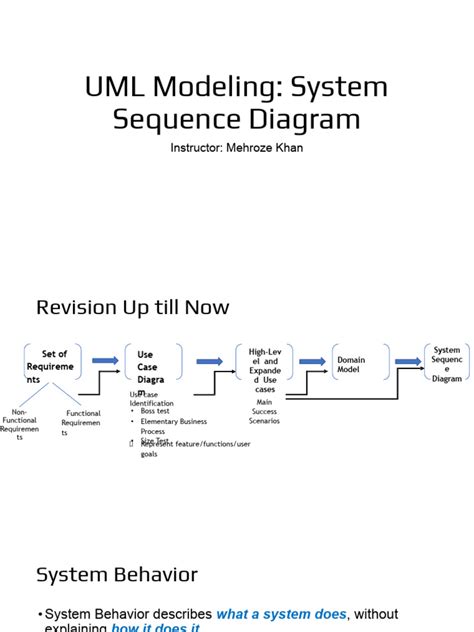 9 uml modeling system sequence diagram pdf use case point of sale