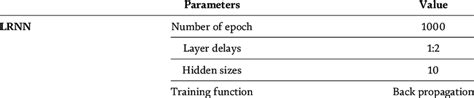Ann Results After Imputing Missing Data Download Scientific Diagram
