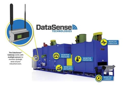 Iiot Connectivity — The Future Of Technology Is Here Today Heat Treat