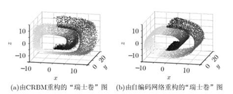 深度神经网络的特征提取与应用 csdn博客
