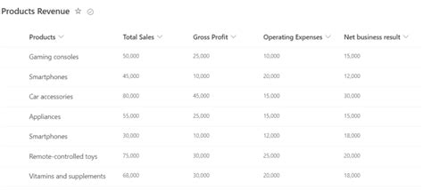 Power Apps Pie Chart Lets Build It Enjoy Sharepoint