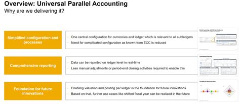 Production Accounting For Universal Parallel Accou SAP Community