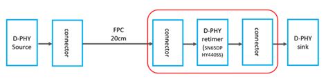 SN DPHY SS D PHY Signal Simulation Interface Forum Interface TI E E Support Forums