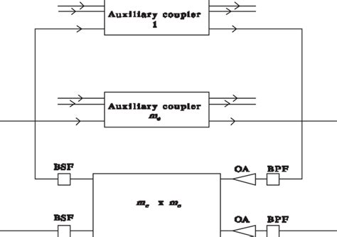 Fdmofdm Distributed Expandable Amplified Star Coupler Configuration