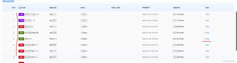 Element Ui中封装el Table 组件中使用表格自定义render函数el Table Render Csdn博客
