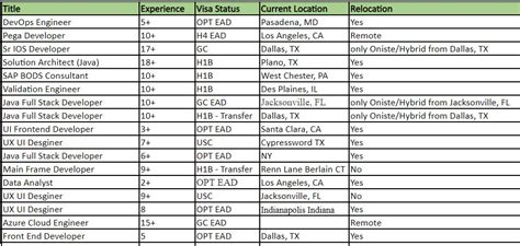 anchala kalyan kumar reddy on linkedin c2c c2crequirements primevendors directclient jobs