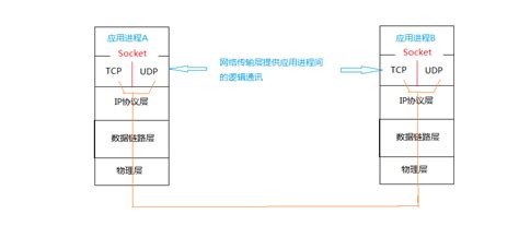 Android进程间通讯3 使用socketandroid Socketclient 接收文字和图片 Csdn博客