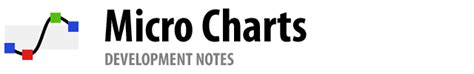 MicroBoxPlot Part 1 Introduction The Actipro Blog