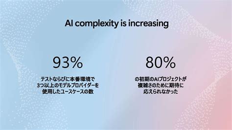 Microsoft Ignite 2024 Update 1 Aiとiot関連の最新情報をどこよりも早く Speaker Deck
