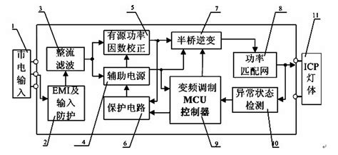 Self Protective Variable Frequency Modulation Icp Inductively Coupled Plasma Ballast Eureka
