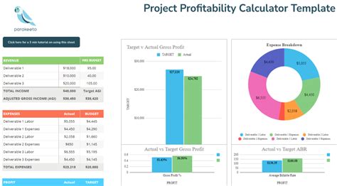 Maximizing Project Profit Margin A Guide To Increasing Returns Parakeeto