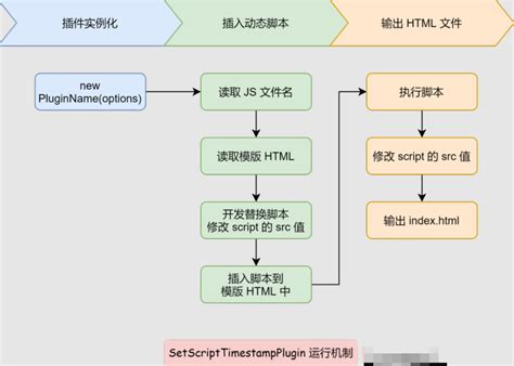 前端面试宝典：webpack核心知识篇 个人文章 segmentfault 思否