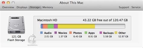 128 гигабайт или 8 советов владельцам Mac с SSD