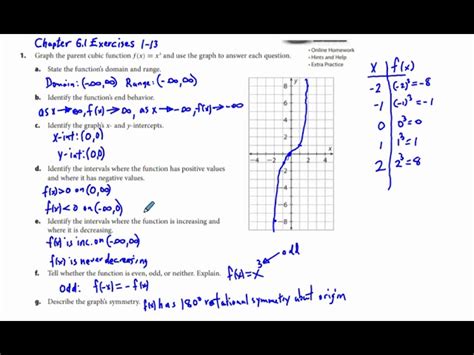 Algebra Chapter Exercises Graphing Cubic Functions Worksheets Library