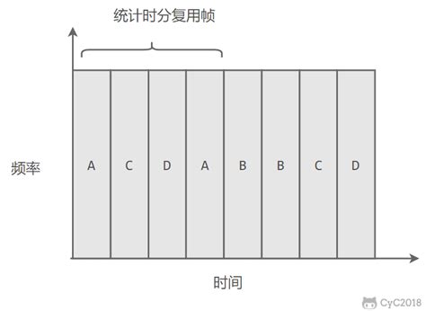 CS Notes notes 计算机网络 链路层 md at master CyC CS Notes GitHub