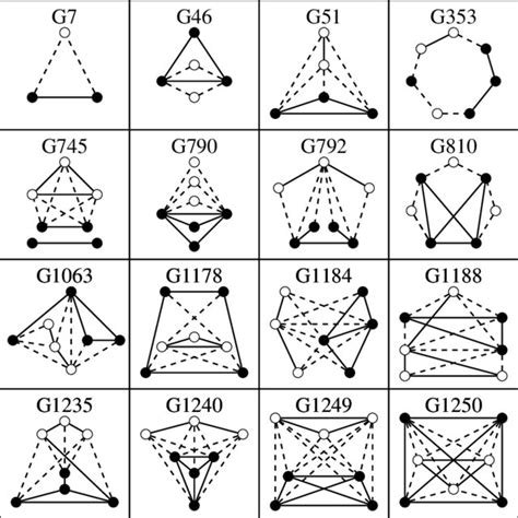 cordial labeling of the splitting graph s 2 p 4 × p 2 download