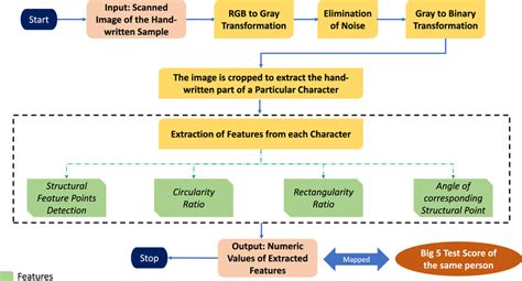 workflow diagram of proposed framework download scientific diagram
