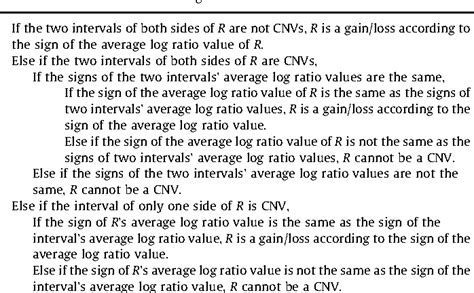 table 1 from cnv detection method optimized for high resolution