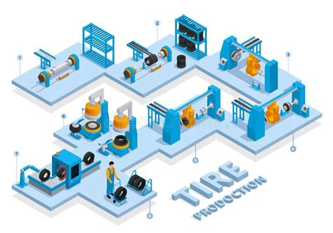 Rubber Production Isometric Flowchart Stock Vector Illustration Of