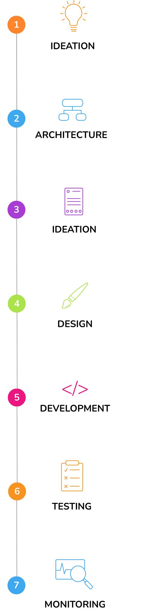 Krasamo Is A Top App Development Company Krasamo