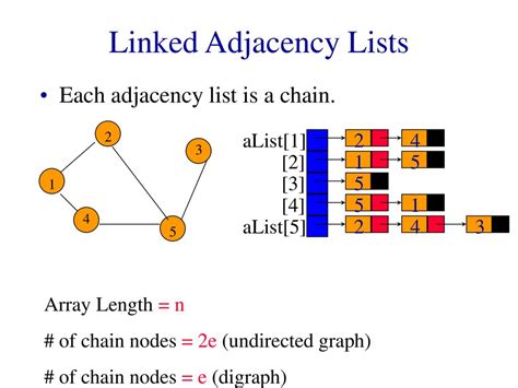 Graph Operations And Representation - ppt download