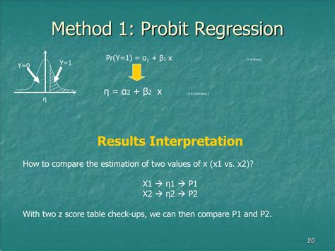 Ppt Pm 515 Behavioral Epidemiology Generalized Linear Regression