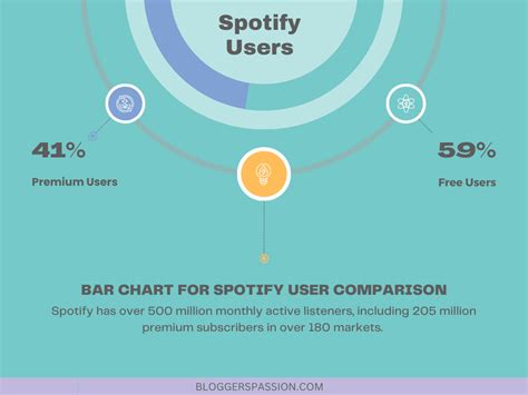 Spotify Stats 2024 40 Interesting Statistics Facts Trends