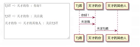 推荐一款在IDEA里画UML图的插件 程序猿DD Java专区