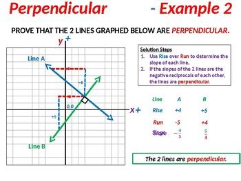 Parallel And Perpendicular Lines Solution Summary By Priceless Math