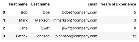 Numpy Array To Pandas Dataframe 3 Ways To Convert A Numpy Array To