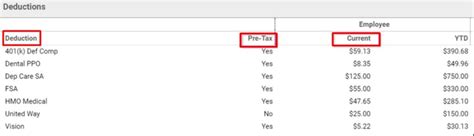 View Current Pay Statements In Ukg Pro Wfm