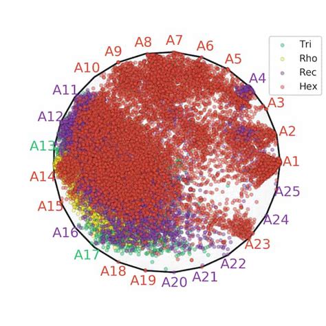 machine learning could reveal graphene oxide s real structure physics
