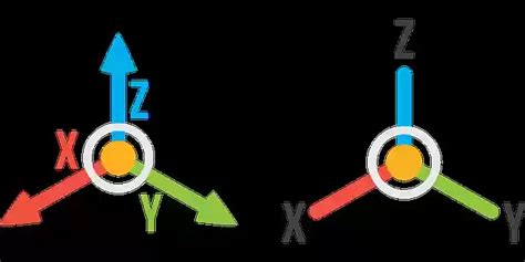 Xyz 3 Dimensions 3dfree Vector Graphic On Pixabay