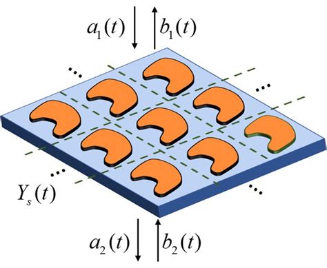 The Schematic Of A General Time Varying Metasurface Consisted Of A 2d Download Scientific