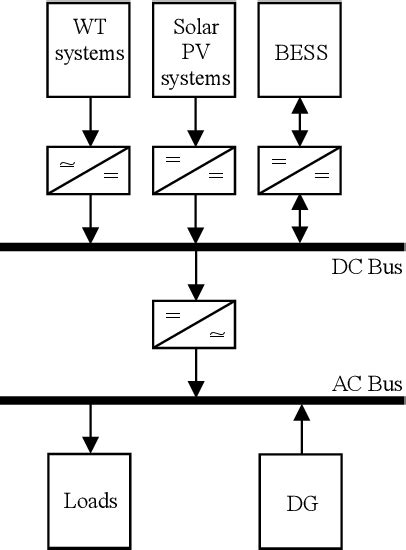 Figure 1 From An Improved Artificial Bee Colony Algorithm Based