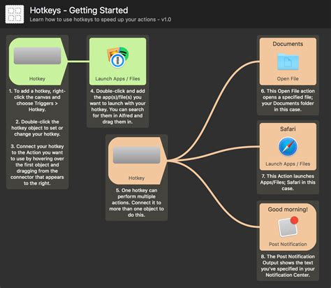 Application Instance