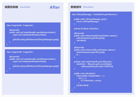 是让人耳目一新的 Jetpack Mvvm 精讲jetpack Mvvm Best Practice Csdn博客