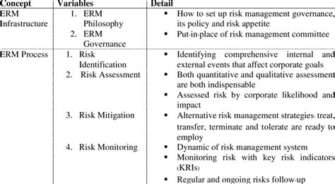 variables of erm implementation download table